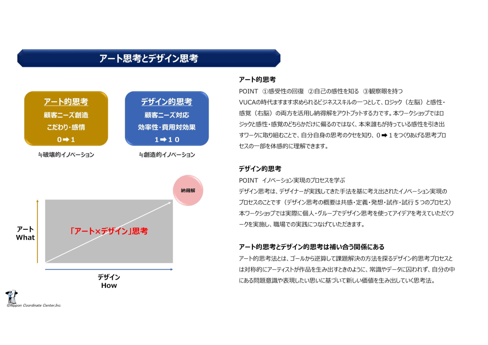 アート思考 無料セミナー｜リーダーが鍛えるべき「アート思考」の技術